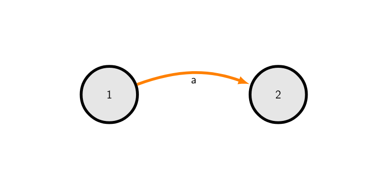 PFD Equation Derivation | SilCalcBlog