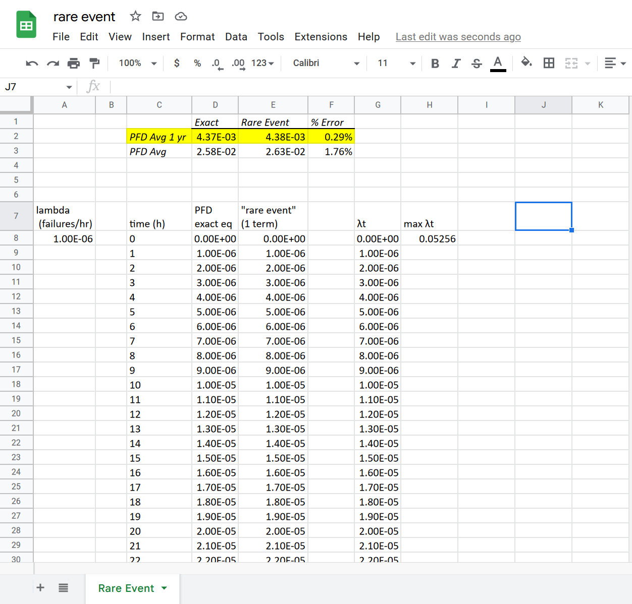 Simplified Equations: 1oo1 Theory | SilCalcBlog